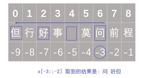 Python Iloc和loc切片iloc 1 Csdn博客