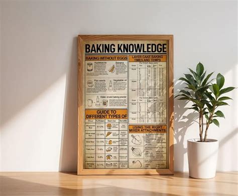 Basic Baking Knowledge Poster Baking Guide Decor Poster Baking