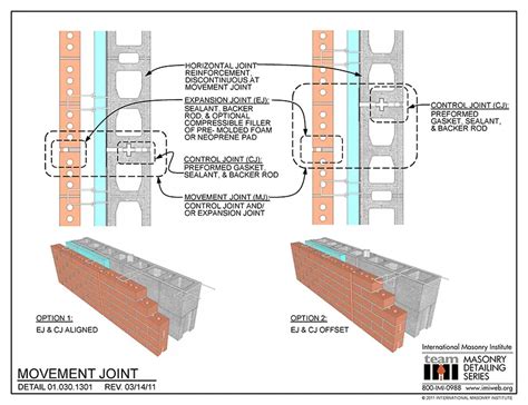 An Introduction To The Building Envelope Products And Systems Iko