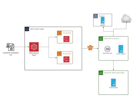 Babar Zuberi On Linkedin Access Your Private Network From Real Mobile