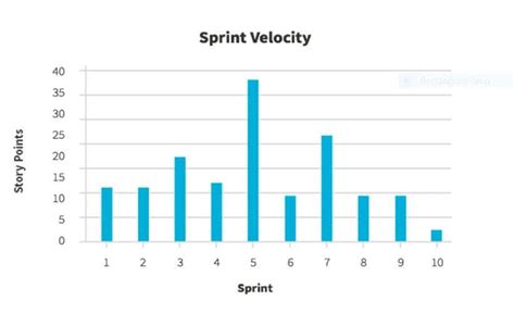 15 agile metrics that matter for successful project management