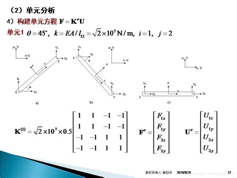 有限元基础及ansys应用 第3节 平面桁架结构有限元分析 Ppt有限元分析及应用第 讲 Ppt Csdn博客