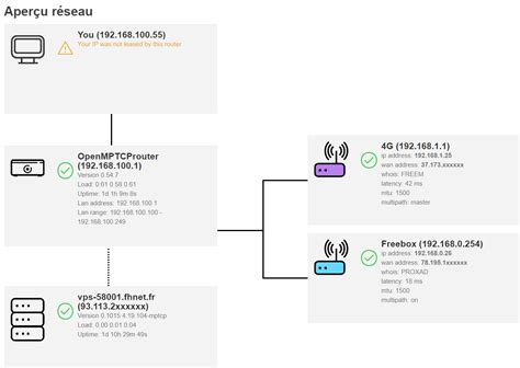 How To Access The NAS Through The 4G Connection Issue 1041 Ysurac Openmptcprouter GitHub