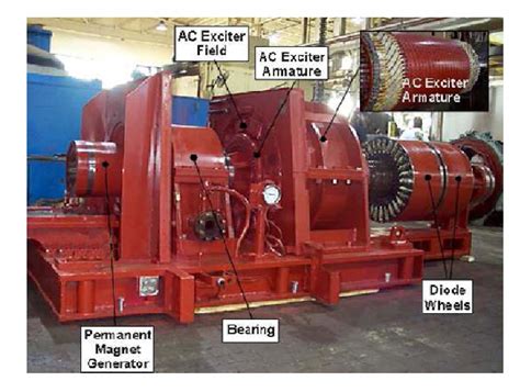 Figure 4 From Brushless Rotating Exciter Conversion To Main Field Static Exciter System