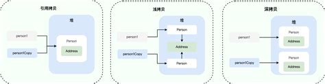 JavaGuide Docs Java Basis Java Basic Questions Md At Main Snailclimb JavaGuide GitHub
