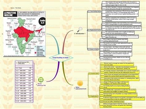 Insights Into Editorial Way Of The Parliament Committees Mindmaps On