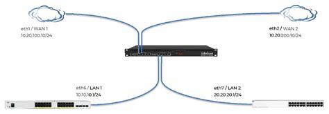 MikroTik 2 WAN 2 LAN ISP Failover Configuration RouterX