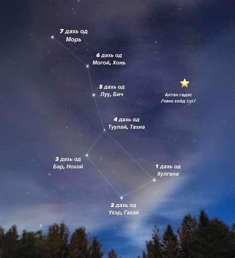 “7 бурхан одны нэр ба шүтэгч Amrida Internationel Med Facebook