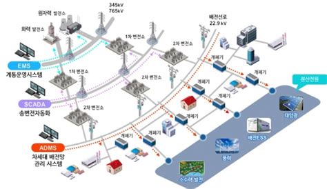 301 Moved Permanently
