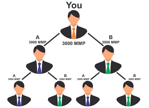 Binary Income My Million Lines