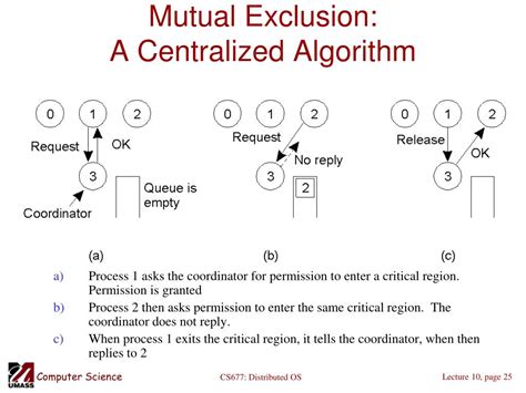 Ppt Canonical Problems In Distributed Systems Powerpoint Presentation