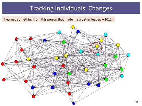 Network Analysis Methods For Assessment And Measurement Pdf