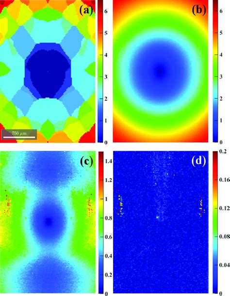29 Disorientation Angle In Degrees With The Center Pixel With A