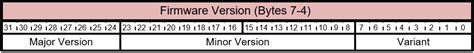 元件韌體更新 （cfu） 通訊協議規格 windows drivers microsoft learn