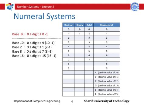 ppt fundamental of programming c powerpoint presentation free