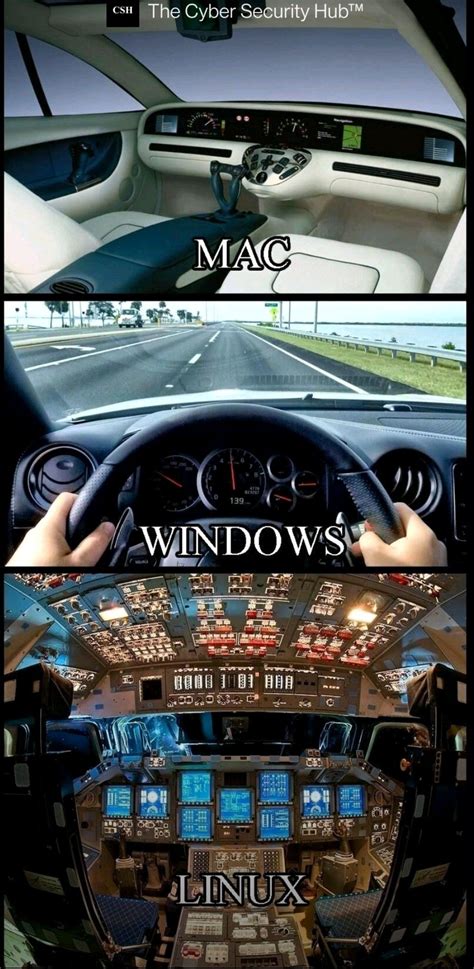 Mehboob Arshad On Linkedin Windows Linux Mac