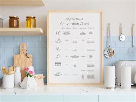 Ingredient Conversion Chart Common Ingredient Conversion Chart