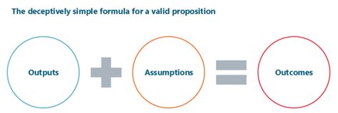 Fit For Purpose Evaluation 3 Propositional Evaluation As A Structure