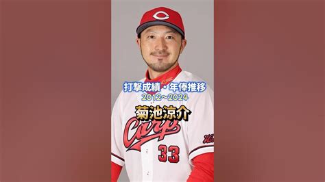 菊池涼介 打撃成績・年俸推移 Shorts プロ野球 Youtube