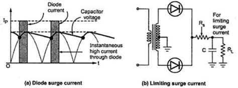 Capacitor Input Filter Part3 ~ Your Electrical Home
