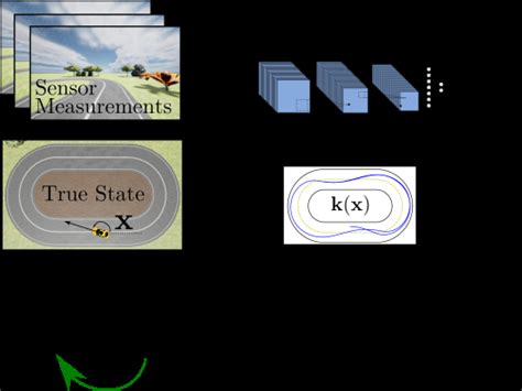 The Robust Control Barrier Function Based Controller K Is Used As The