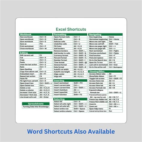 Excel Shortcuts Sticker Keyboard Shortcuts Spreadsheet Productivity