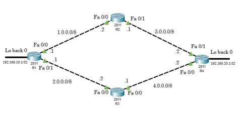how to maximize bandwidth utilization with eigrp variance command