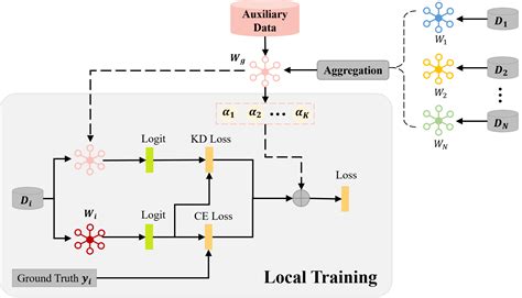 Yuting He S Homepage