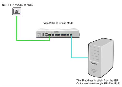 How To Setup DSL VDSL ADSL Bridge Mode On Vigor DrayTek FAQ