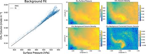 Illustration Of The Background Correction For Data Over The Permian Download Scientific Diagram Illustration Of The Background Correction For Data Over The Permian Download Scientific Diagram