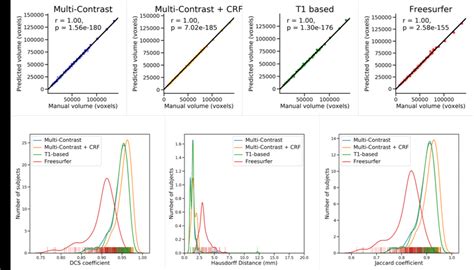 Validation Of Ventricular Segmentation Through Volume Correlations And Download Scientific