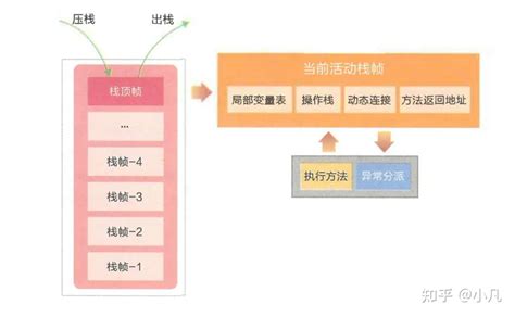 京东java研发岗二面：谈谈java内存区域和内存模型（jmm）jvm内存jdk8之前 Csdn博客