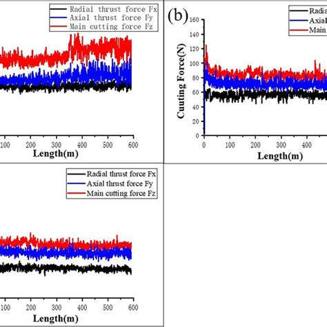 Schematic Of The Atomizing System A Overall Construction Of The
