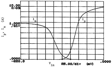 Measured Output Current Of The Class Ab Output Buffer Download Scientific Diagram