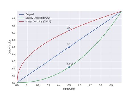 Gamma Correction Daiki Ichiyama