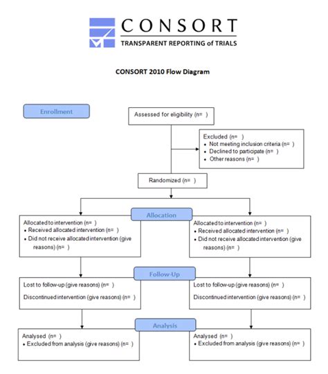 New Guidelines On Reporting Multi Arm Parallel Group Randomised Trials Npeu