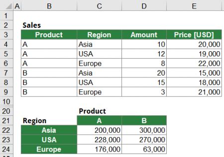 SUMPRODUCT In Excel Everything You Should Know Download