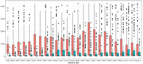 R Vertical Line Does Not Show In Geom Boxplot Stack Overflow