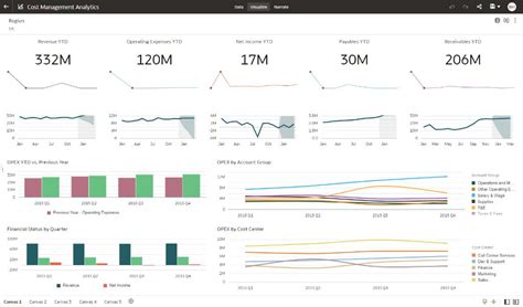 oracle analytics on linkedin oracleanalyticscloud oac analytics