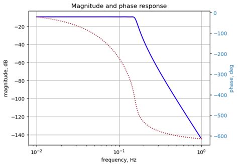 Symbolic Modified Nodal Analysisusing Python 16 Test 12