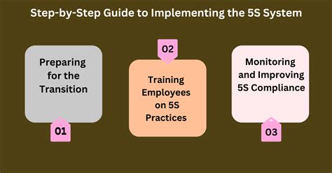 Step By Step Guide To Implementing The 5s System