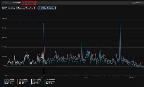 Azure App Service Diagnostics Collect Memory Dump m rcus 學習筆記