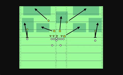 Best Flag Football Zone Defense Strategies For Youth And Adults
