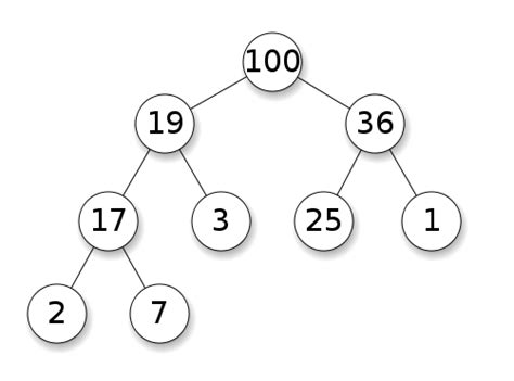 Data Structure Ch Priority Queue Heap Mr Opengate