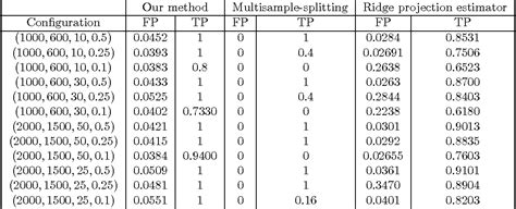 Confidence Intervals And Hypothesis Testing For High Dimensional Regression