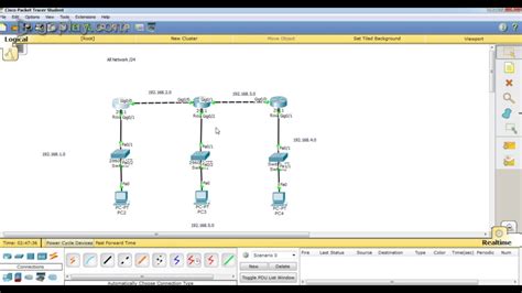 Default Route Configuration In Cisco Router YouTube