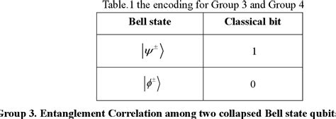 Table 1 From Mediated Semi Quantum Key Distribution In Randomization