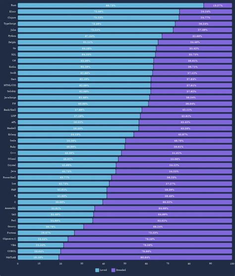 Rust A Linguagem De Programação Que Está Conquistando O Mercado Diolinux