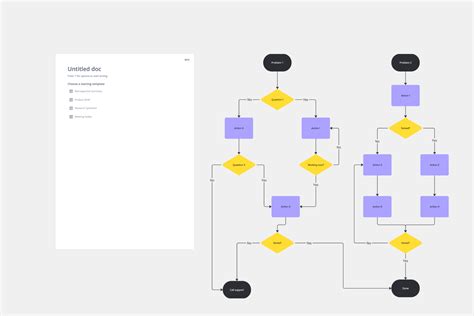 Flow Chart Template Word Work Flow Chart Process Flow Chart Simple