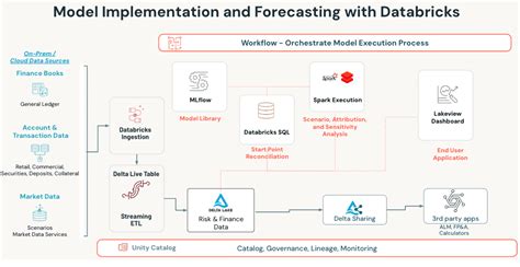 Transforming Regulatory Data Management And Risk Analytics The Power